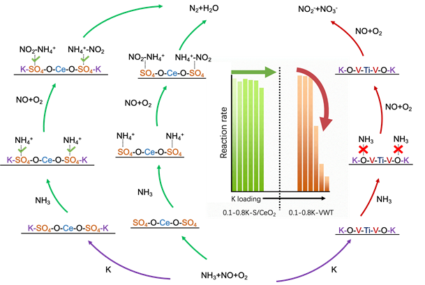 发表论文 - 大气污染控制与模拟研究所