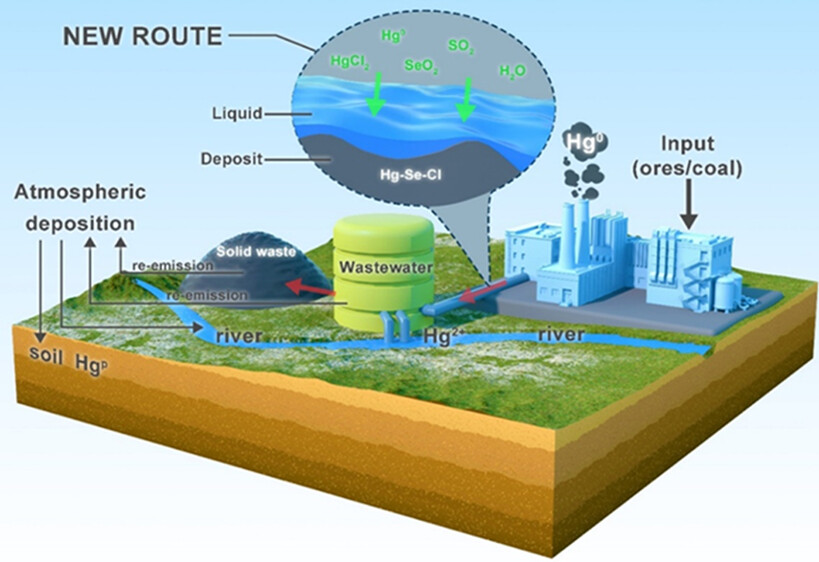 发表论文 - 大气污染控制与模拟研究所